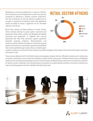 Alert logic cloud security report | PDF