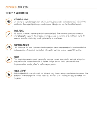 Alert logic cloud security report | PDF