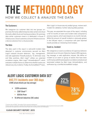 Alert logic cloud security report | PDF