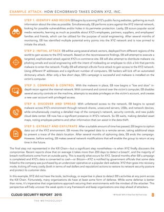 Alert logic cloud security report | PDF