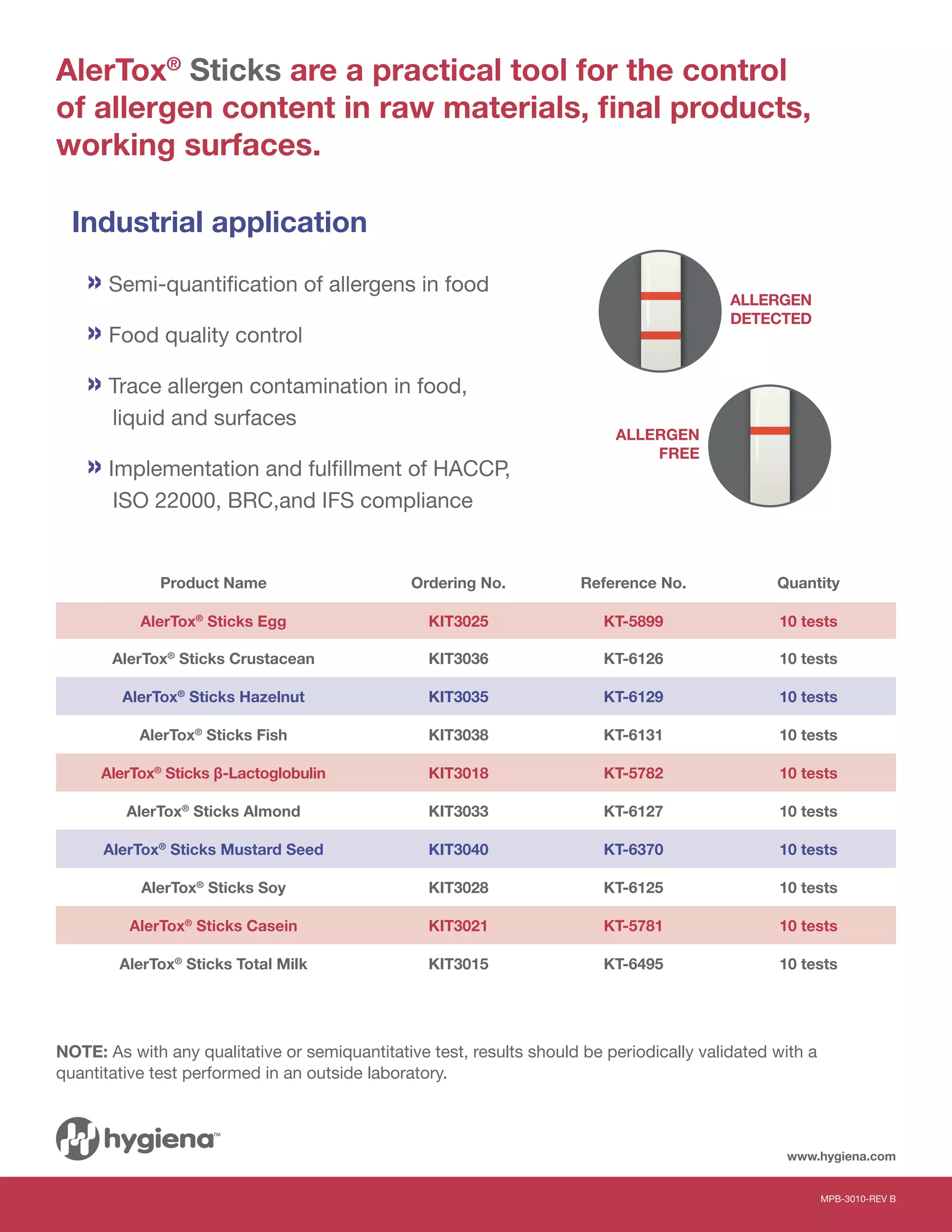 Aler tox sticks | PDF