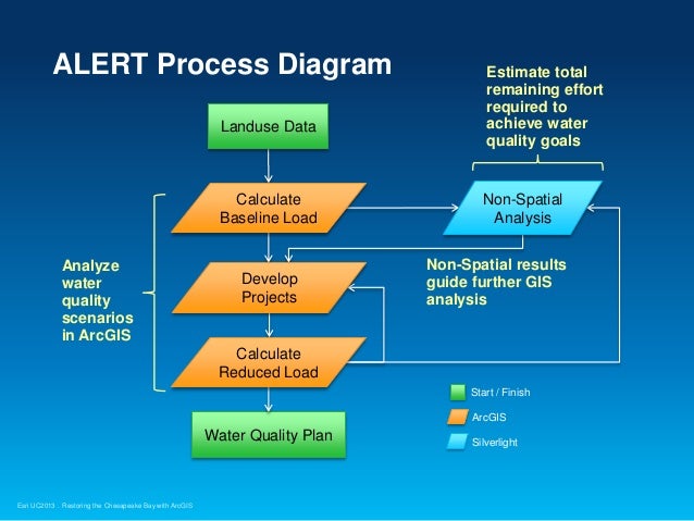 ALERT: AMEC Load Estimation and Reduction Tracking