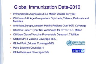 VaccineAlerts | PDF | Vaccines | Medical Health