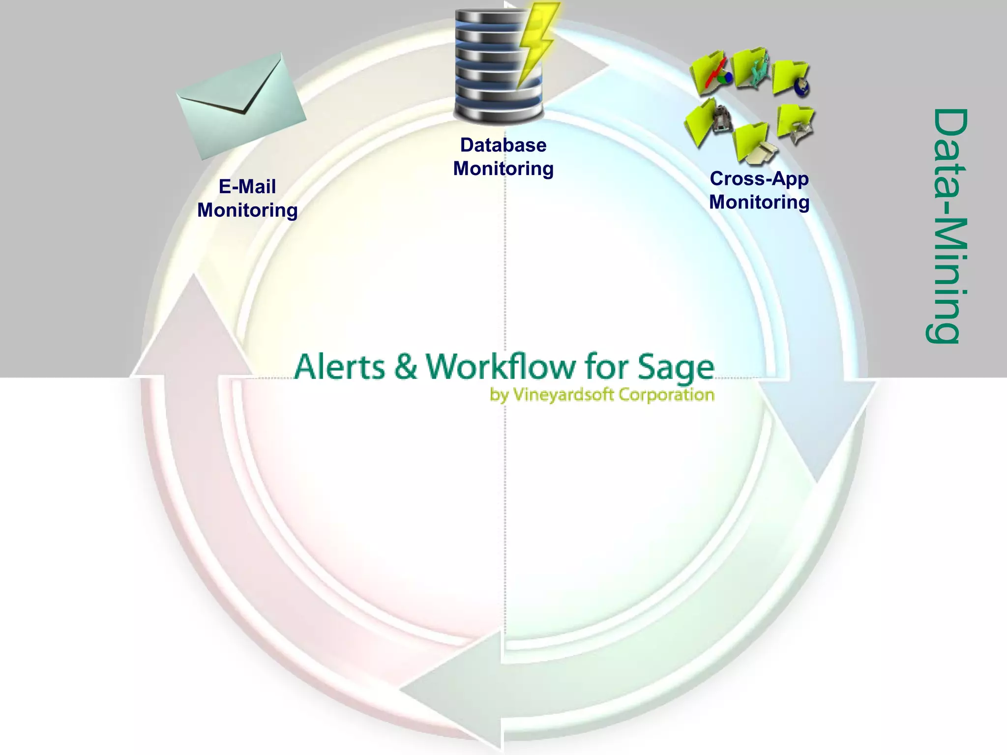 Alerts and workflow for sage partner | PPT