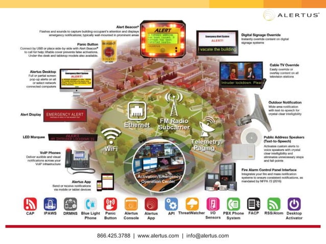 Alertus Webinar Alert Beacon | PPT