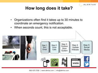 Alertus Webinar Alert Beacon | PPT