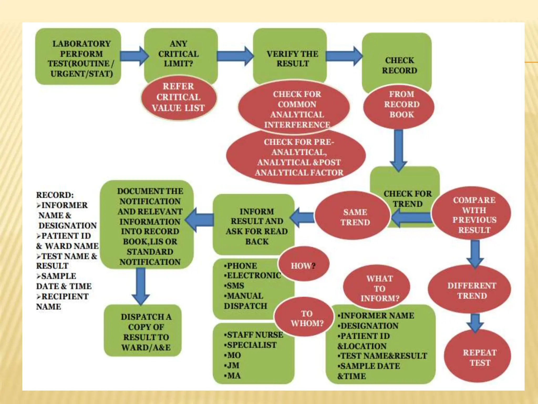 ALERT VALUES IN LAB/ CRITICAL LAB VALUES.pptx