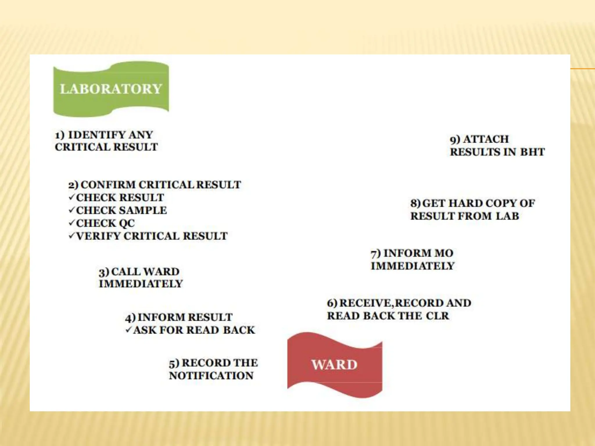 ALERT VALUES IN LAB/ CRITICAL LAB VALUES.pptx