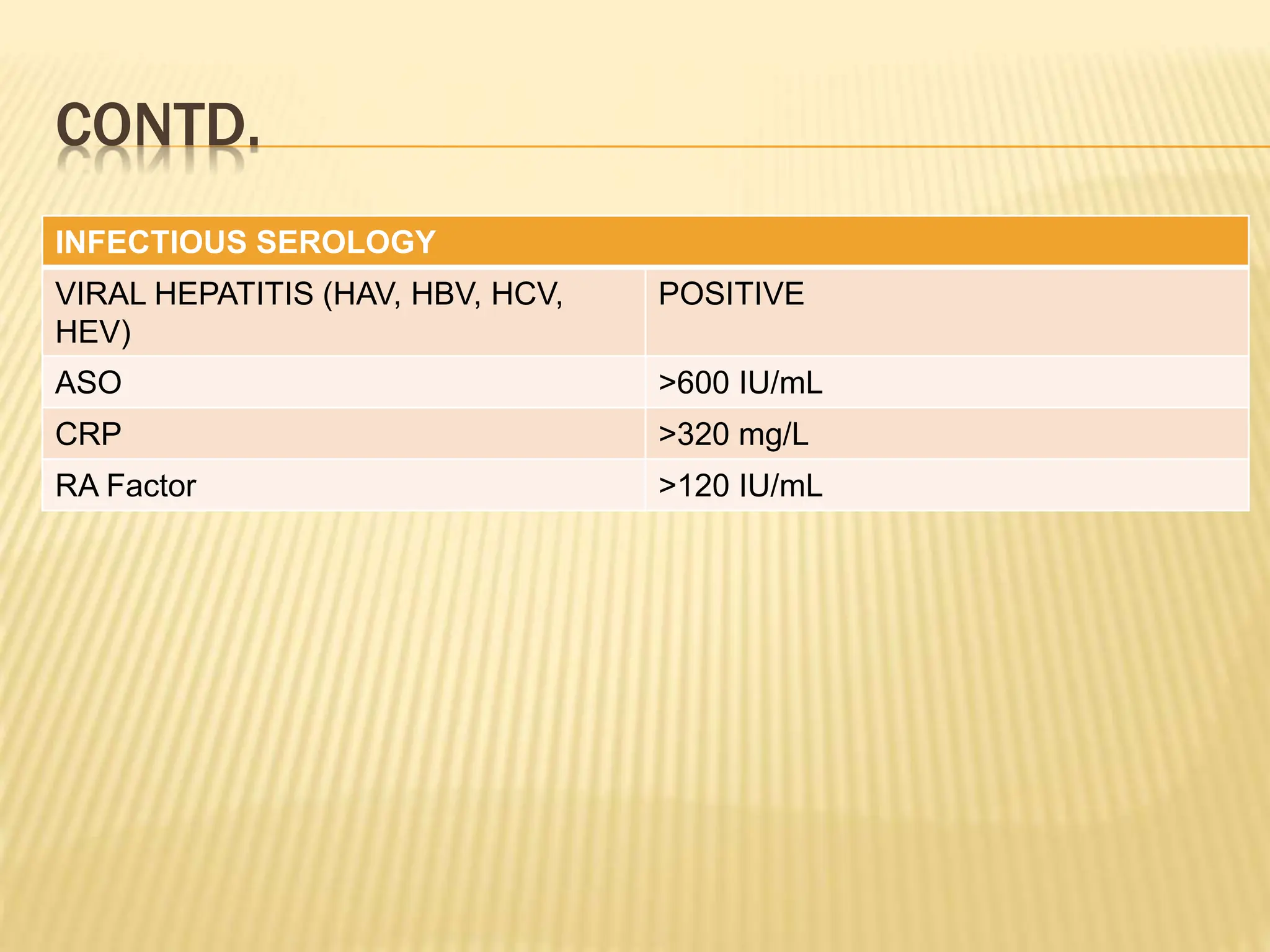 ALERT VALUES IN LAB/ CRITICAL LAB VALUES.pptx