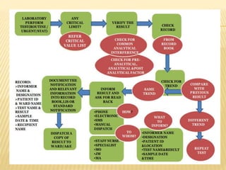 ALERT VALUES IN LAB/ CRITICAL LAB VALUES.pptx