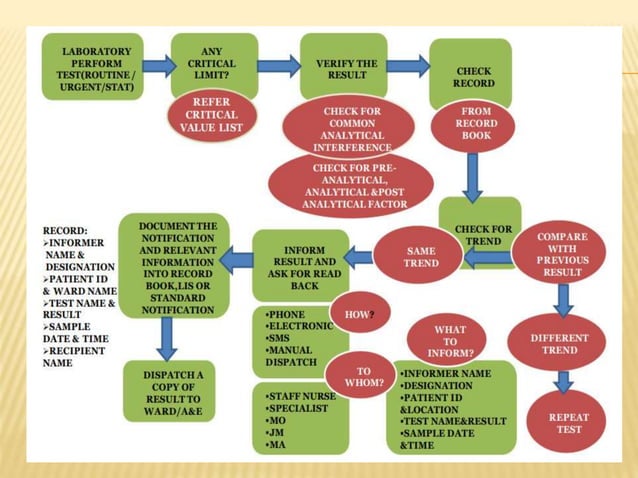 ALERT VALUES IN LAB/ CRITICAL LAB VALUES.pptx