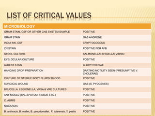 ALERT VALUES IN LAB/ CRITICAL LAB VALUES.pptx