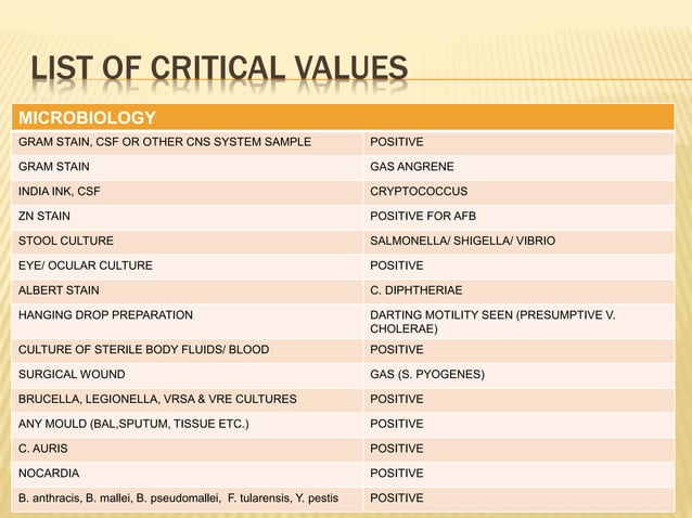 ALERT VALUES IN LAB/ CRITICAL LAB VALUES.pptx