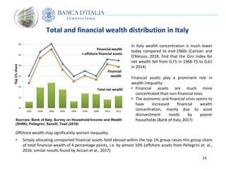 Financial income and wealth taxation in Italy: efficiency and equity ...