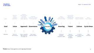 Abilitare la digital transformation con una API architecture | PPT