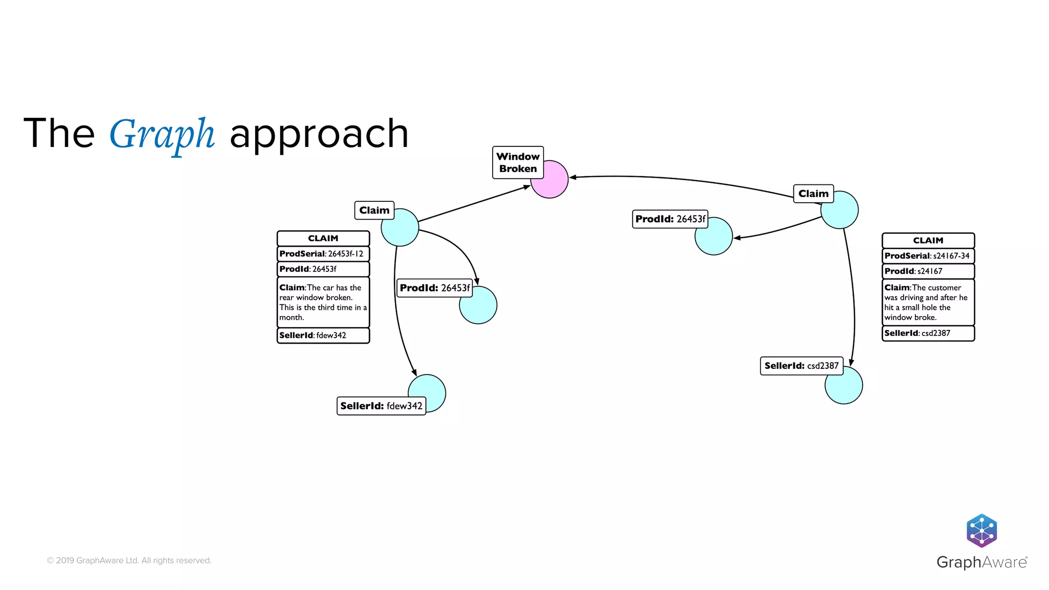 Using Knowledge Graphs to Predict Customer Needs and Improve Quality | PPT | Free Download