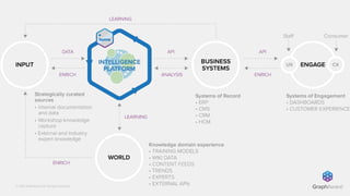 Using Knowledge Graphs to Predict Customer Needs and Improve Quality | PPT