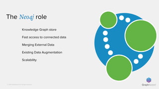 Using Knowledge Graphs to Predict Customer Needs and Improve Quality | PPT