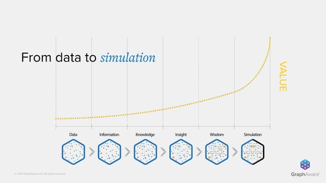 Using Knowledge Graphs to Predict Customer Needs and Improve Quality | PPT