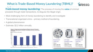 Trade-Based Money Laundering: What Compliance Professionals Need to ...