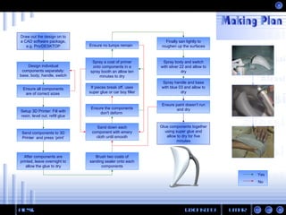 AS Example -Alessi | PPT