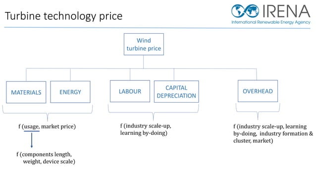 Deepening cost analysis for Onshore Wind Technology | PPT