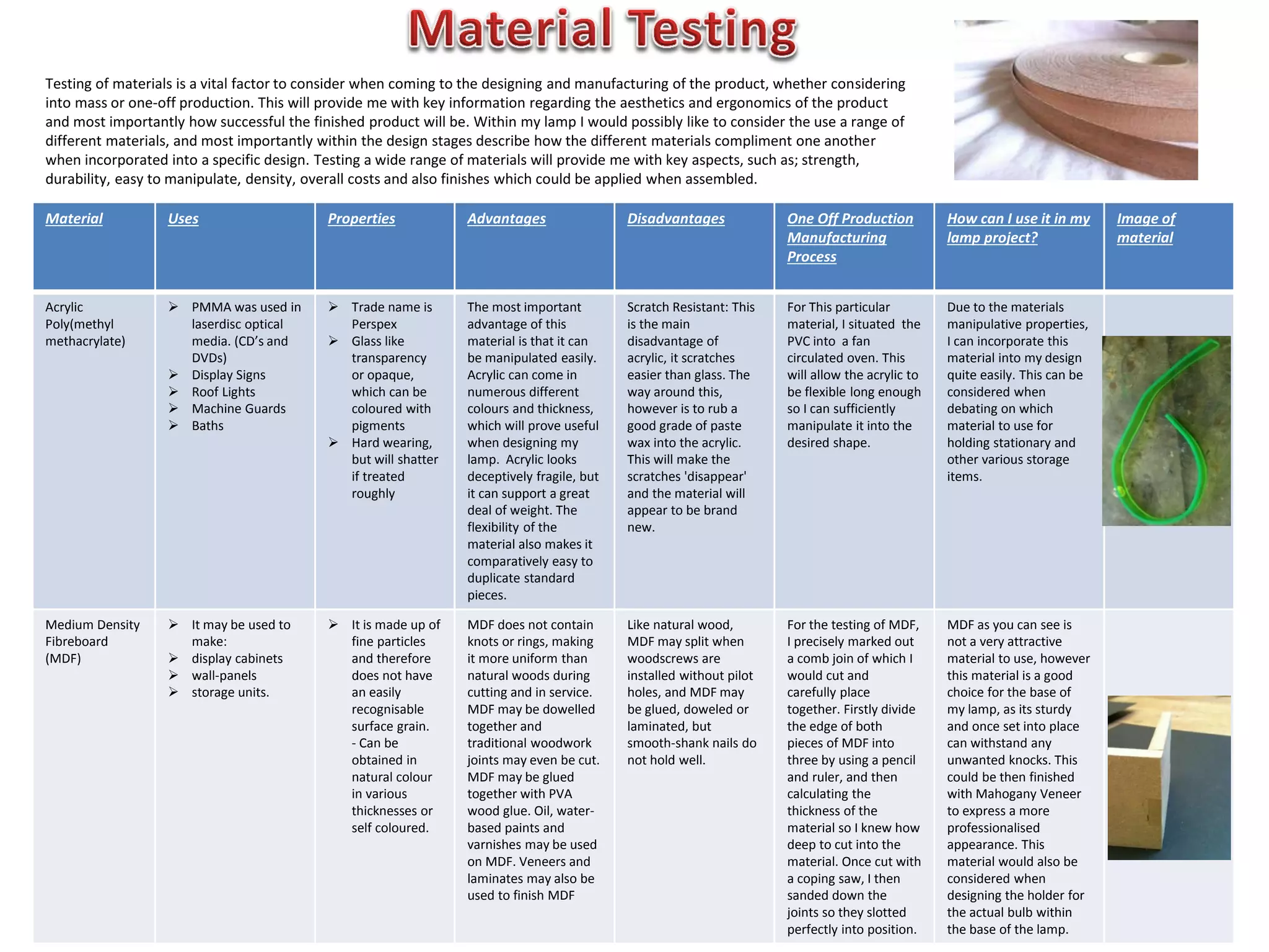 Alessi inspired lamp and desk tidy | PPT