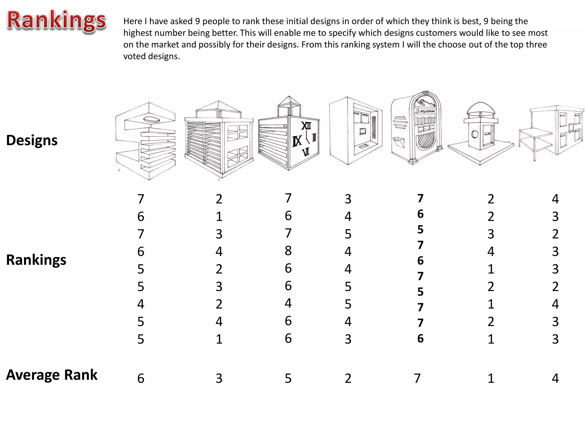 Alessi inspired lamp and desk tidy | PDF | Candle and Soap Making ...