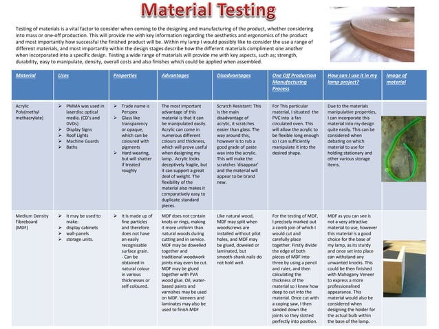 Alessi inspired lamp and desk tidy | PDF | Candle and Soap Making ...