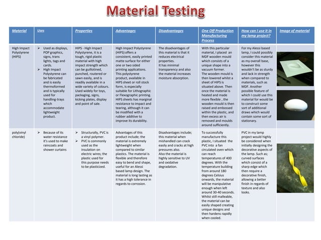 Alessi inspired lamp and desk tidy | PDF | Candle and Soap Making ...