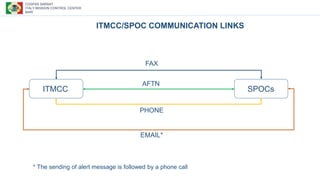Cospas-Sarsat Presentation | PDF