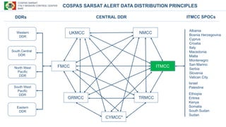 Cospas-Sarsat Presentation | PDF