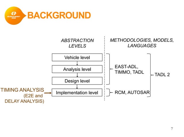 Raising Abstraction In Timing Analysis For Vehicular Embedded Systems Through Model Driven 5963