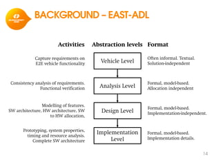 Model-based Development for Vehicular Embedded Systems | PDF