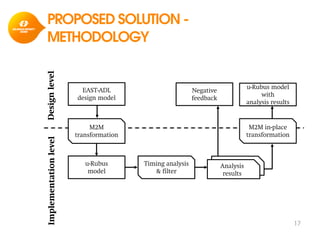 Model-based Development for Vehicular Embedded Systems | PDF
