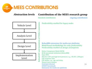 Model-based Development for Vehicular Embedded Systems | PDF