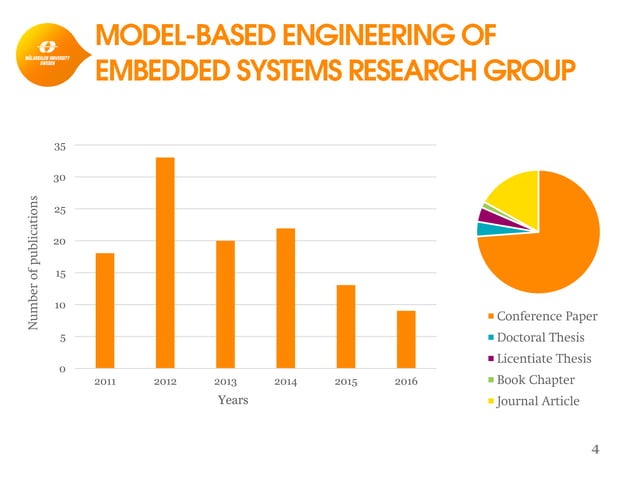 Model-based Development for Vehicular Embedded Systems | PDF