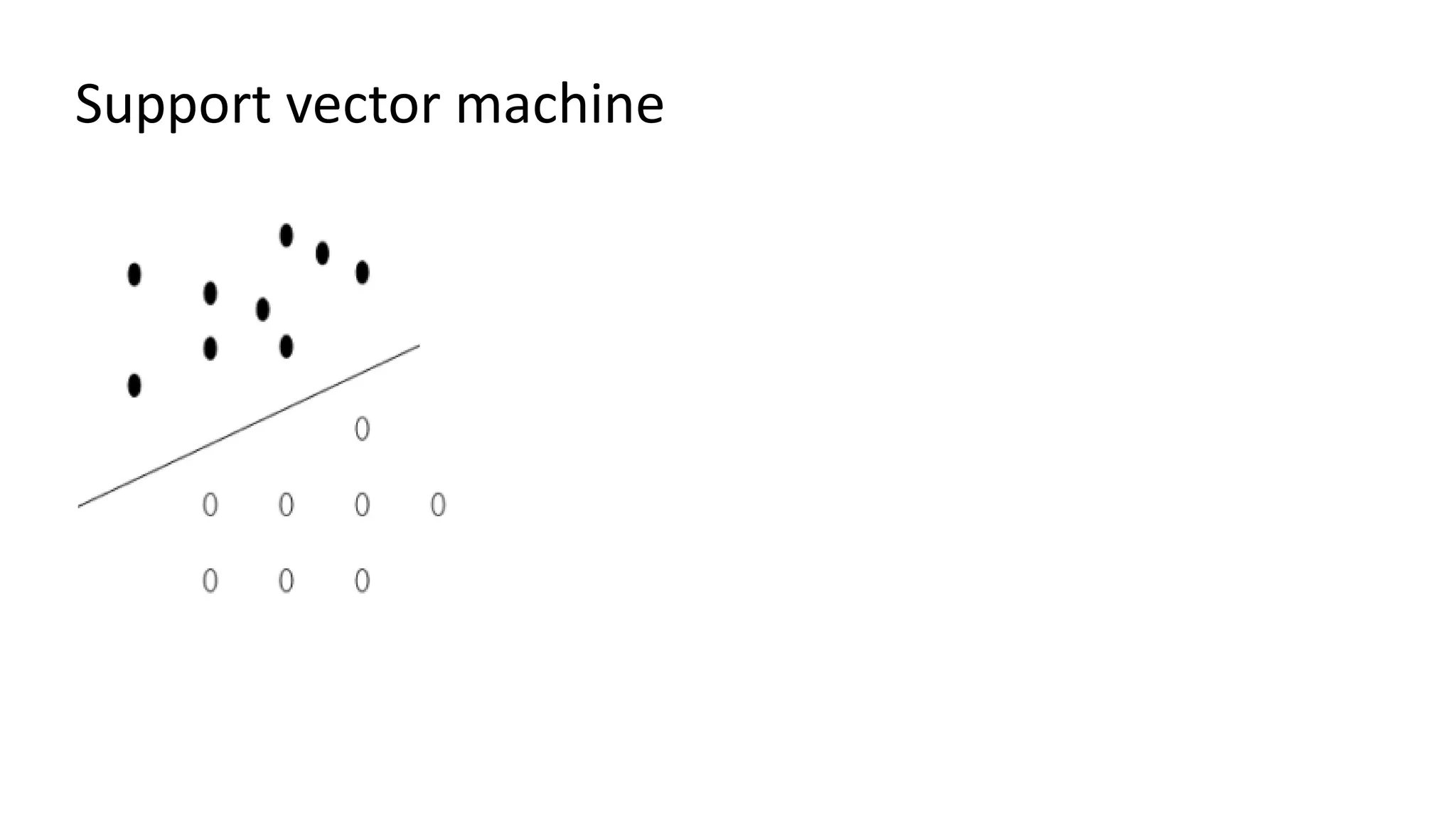 Machine learning Support vector Machine case study which implies | PDF