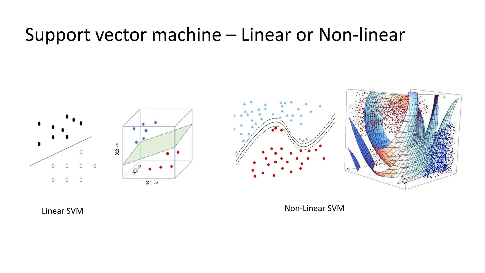 Machine learning Support vector Machine case study which implies | PDF