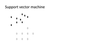 Machine learning Support vector Machine case study which implies | PDF