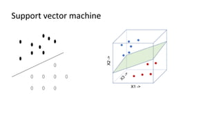 Machine learning Support vector Machine case study which implies | PPT