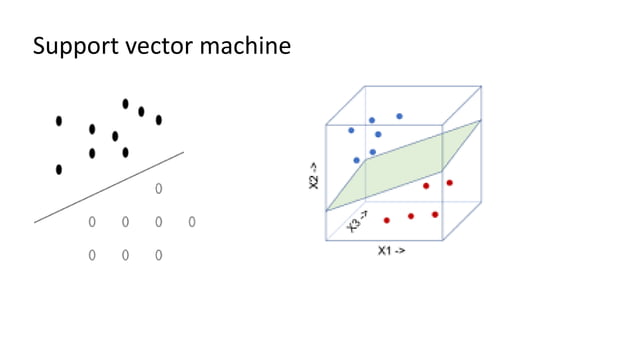 Machine learning Support vector Machine case study which implies | PDF