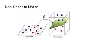 Machine learning Support vector Machine case study which implies | PDF