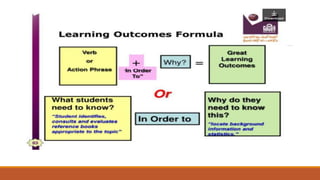 Lesson planning how to create it. SMART objectives | PPTX