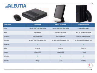 Aleutia Product Overview December 2013 | PPTX
