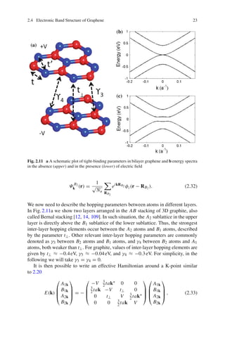 Graphene Quantum Dots | PDF