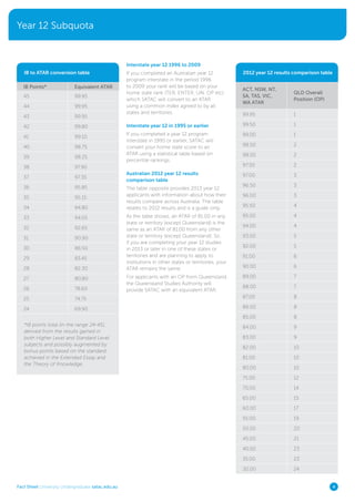 A level conversion table to atar | PDF