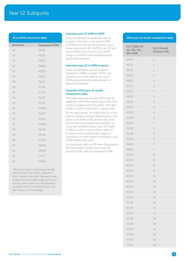 A level conversion table to atar | PDF | Undergraduate Education ...