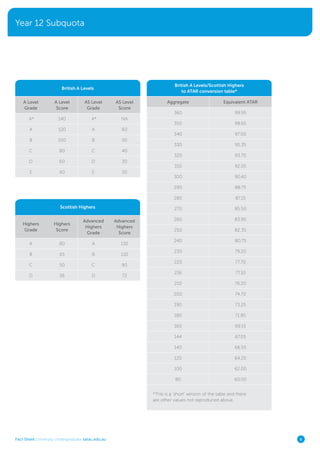 A level conversion table to atar | PDF