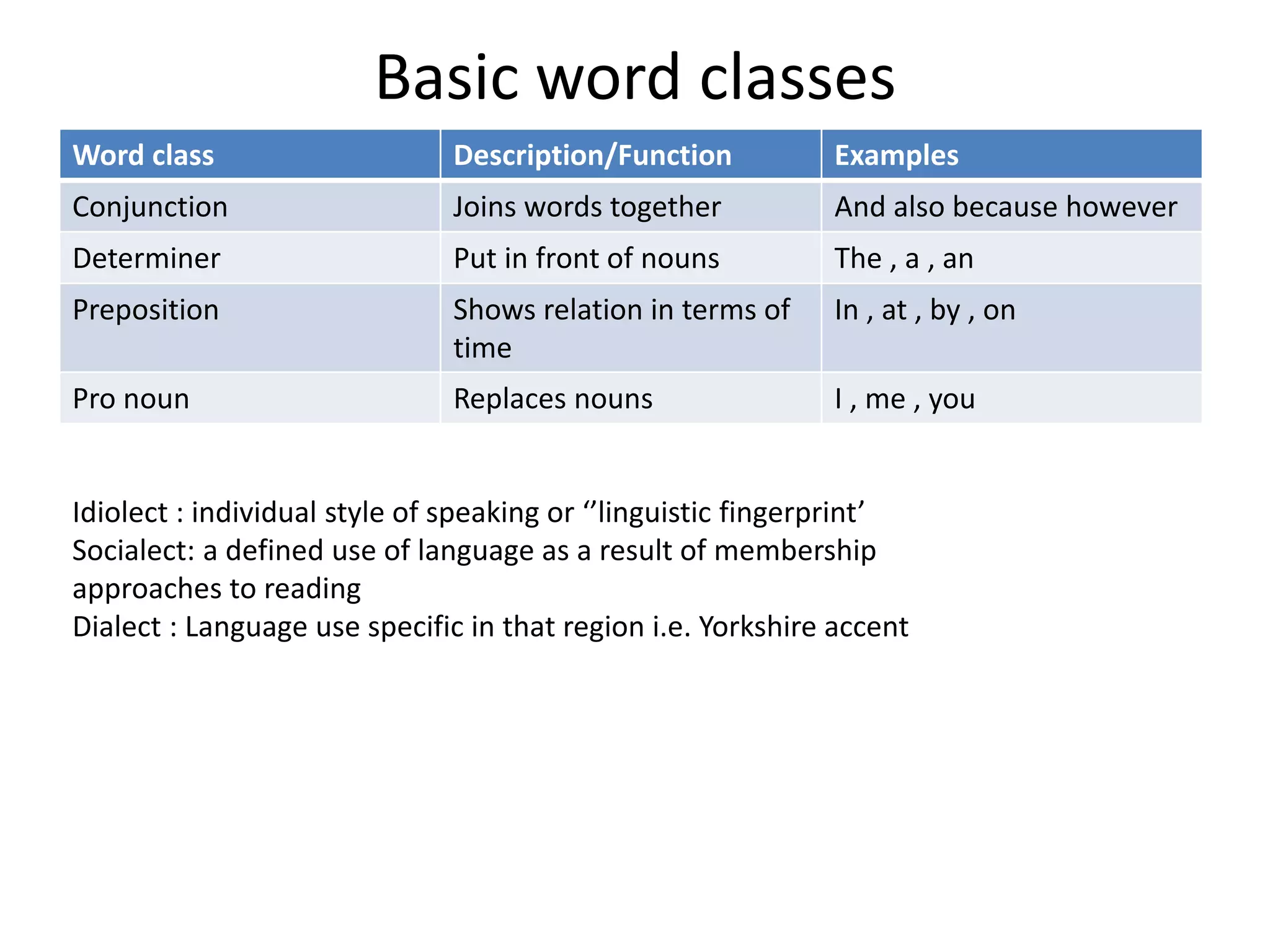A level english language (spec b ) | PPTX